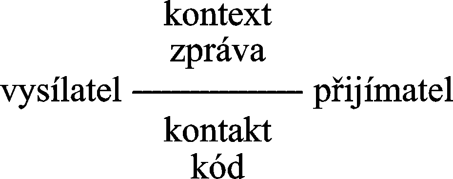 FUNKCE JAZYKA | Nový encyklopedický slovník češtiny