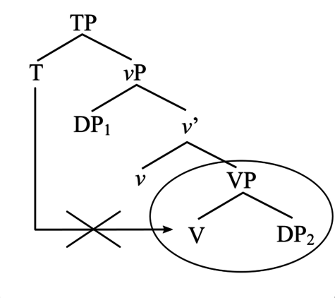 PODMÍNKA FÁZOVÉ IMPENETRABILITY | Nový encyklopedický slovník češtiny