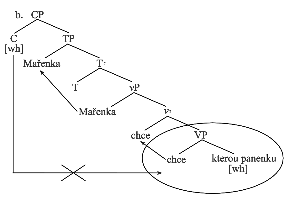 PODMÍNKA FÁZOVÉ IMPENETRABILITY | Nový encyklopedický slovník češtiny